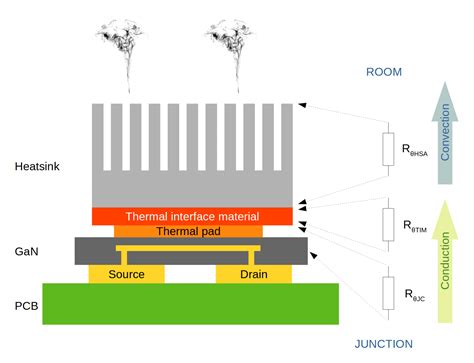 Guidelines For Thermal Management Of Gan Transistors Power