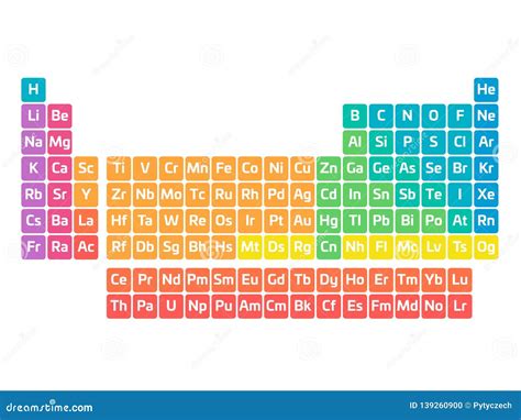 Astonishing Periodic Table Symbols Concept Darkata