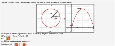 consider a circle of radius 2 and a point p rotating around it as shown