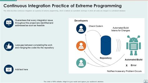 Top 10 Extreme Programming Powerpoint Presentation Templates In 2025