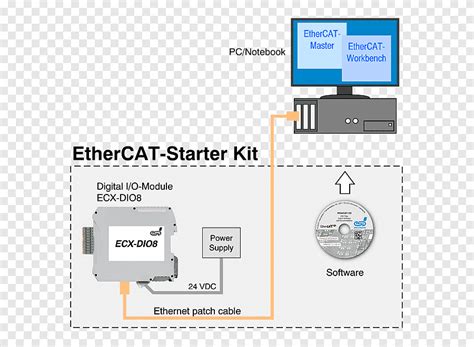 Software Ethernet