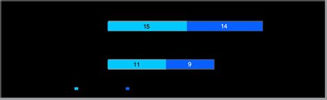 Segmentation Remains A Foundational Security Concept Cisco Blogs