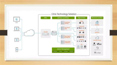 Citrix Systems Ppt PPTX