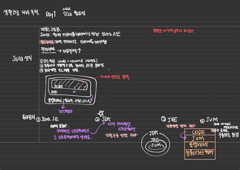 [생활코딩 java] day1 자바 공부를 시작했다
