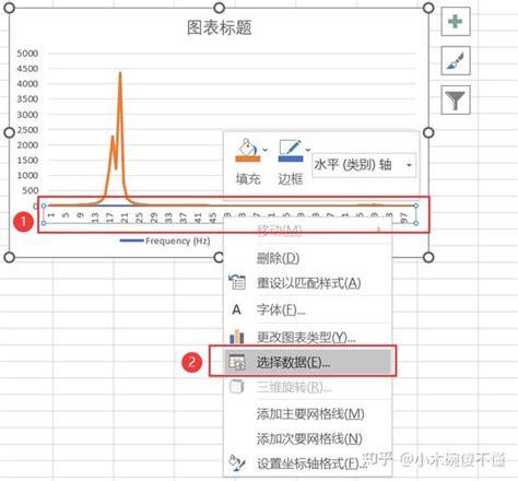 Excel用自变量x和因变量y简单做图 知乎
