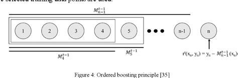 Table 1 From A Hybrid Intelligent Framework For Maximising Sag Mill