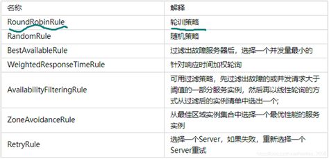 Spring Cloud 组件springcloud组件 Csdn博客