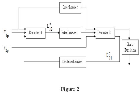 Figure 2 From Modified Maximum A Posteriori Algorithm For Iterative
