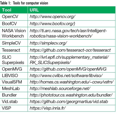 Using Opencv For Ml In Real Time Computer Vision And Image Processing