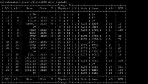 Orange Pi ORANGE PI C PROGRAMLAMA