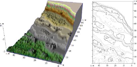 Figure 1 From Parallel Implementation Of 3d Model Of Wave Hydrodynamics