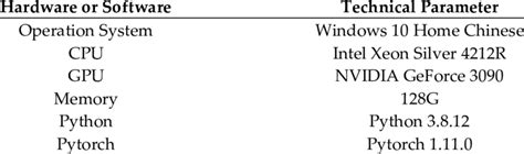 Configuration Of Hardware And Software Download Scientific Diagram
