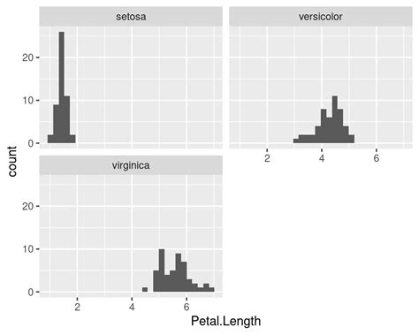 Plotting With Ggplot2