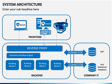 System Architecture Powerpoint Template Free Printable Word Searches