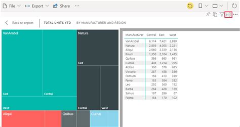 보고서 시각적 개체를 만드는 데 사용된 데이터 표시 power bi microsoft learn