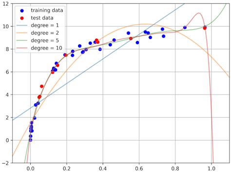 Training Introduction To Machine Learning With Python SimplexaCode