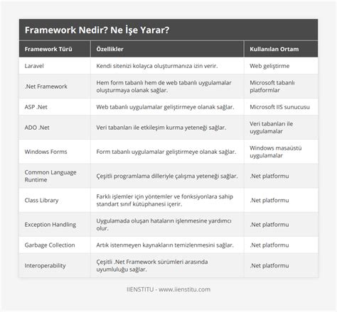 Framework Nedir Ne İşe Yarar Iienstitu