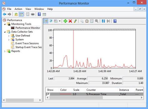 Use Windows Performance Monitor To Analyse Your System Performance