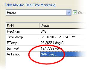 Tips And Tricks Who S NAN