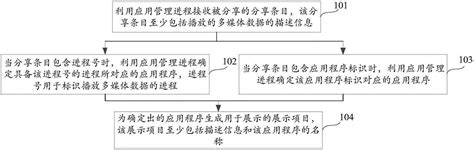 Information Interaction Method And Device Eureka Patsnap