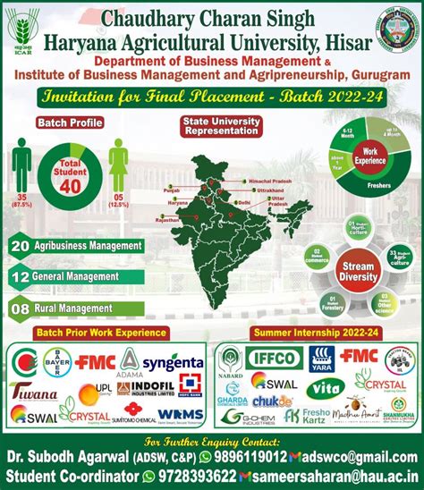 Ashutosh Pratap Singh On Linkedin Cfbr