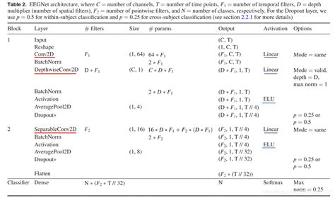 Eegnet模型论文讲解（画图详解三种卷积层操作） Csdn博客