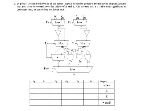 Solved 2 4 Pointsdetermine The Value Of The Control