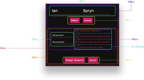 Javafx Might Be More Powerful Than You Think By Ian Spryn Medium