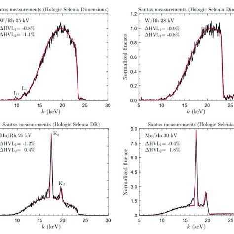 X Ray Fluence Differential In Photon Energy K Calculated Analytically