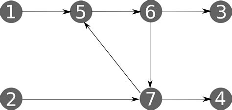 Genetic Algorithms How To Evaluate A Neat Neural Network