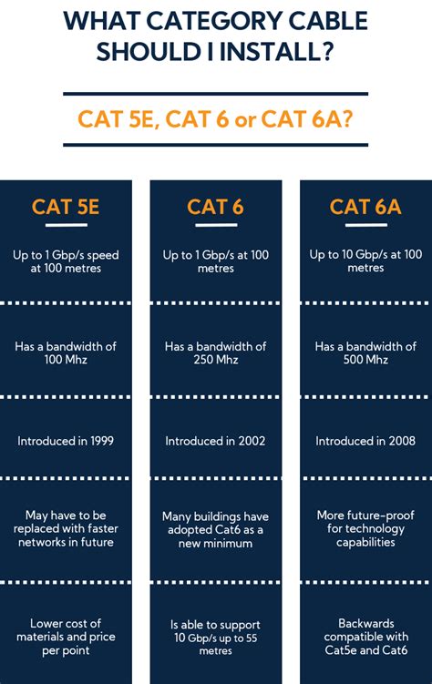 Cat 5e Cat 6 Or Cat 6a A Beginners Guide To Ethernet Cabling Blog