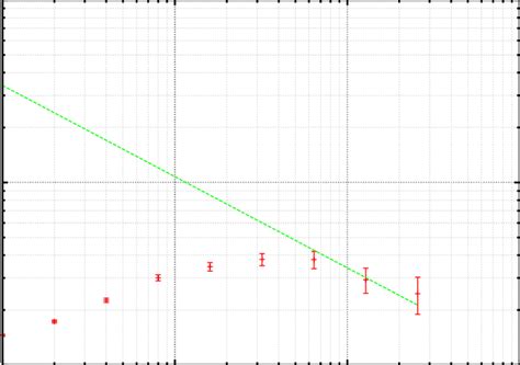 Color Online The Measured Relative Frequency Stability Frequency Download Scientific Diagram