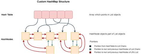 GitHub Anestisdm LRU Cache Implementation Implementation Of A Cache Memory That Uses The