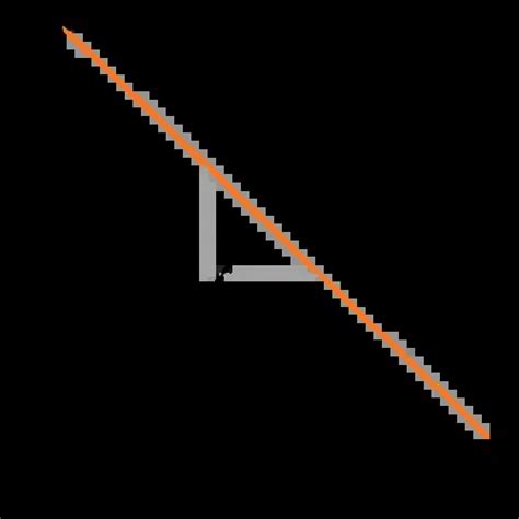 The Arrhenius Equation Mme