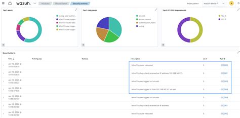 monitoring network devices with wazuh wazuh