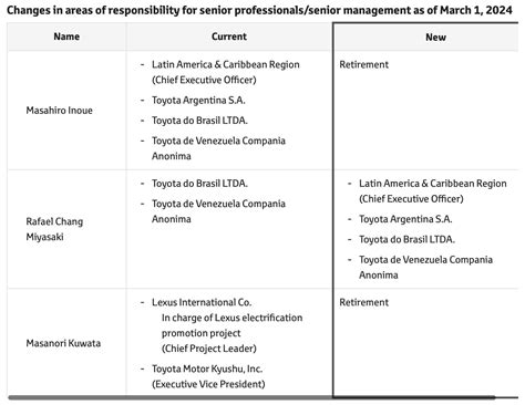 TMC Announces Personnel Changes In Senior Management Webnewswire