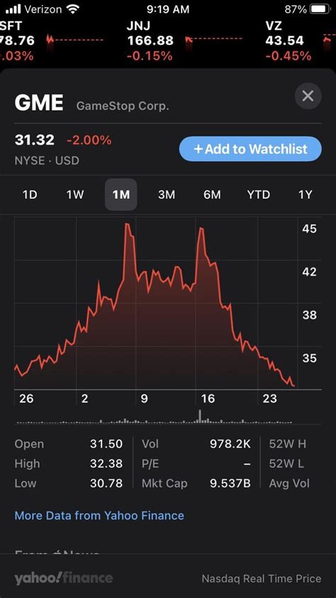 Batman Chart Looks Promising Rgme