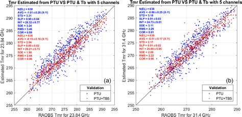 Amt Improving Atmospheric Path Attenuation Estimates For Radio Propagation Applications By