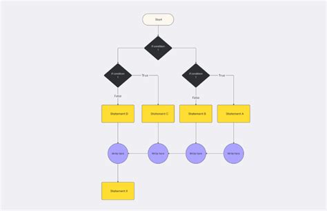 If Then Chart Template