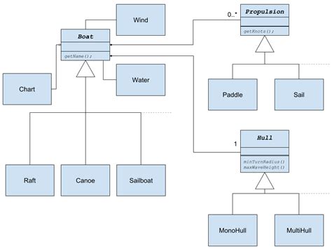 Abstract Class Help In C Stack Overflow