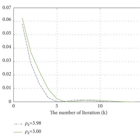 Error Against Of Iterations For The Comparision Of Algorithm 1 And