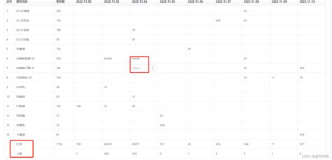 Vex Table根据时间加载列（动态加载），动态计算显示最后一行vxe动态加载列 Csdn博客