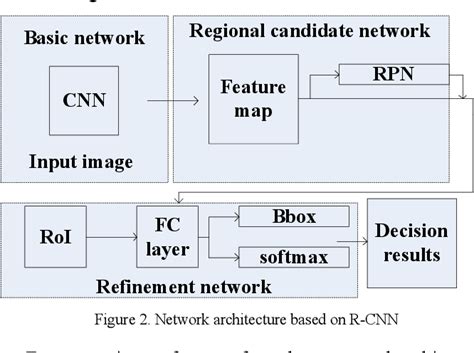 Figure 2 From A Uav Based Transmission Line Defect Detection Method