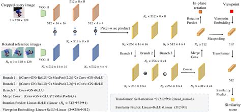 Figure 11 From Gen6d Generalizable Model Free 6 Dof Object Pose Estimation From Rgb Images