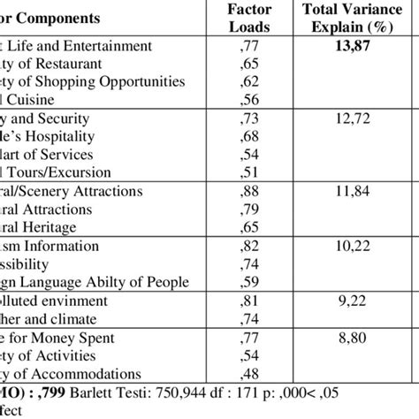 the factors which compose cognitive images download table