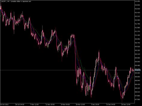 On Screen MACD Indicator Top MT Indicators Mq Or Ex Best MetaTrader Indicators