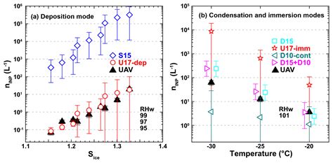 Acp Retrieval Of Ice Nucleating Particle Concentrations From Lidar Observations And Comparison