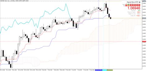 Forex Market Condition Theory Trading Systems Mql5