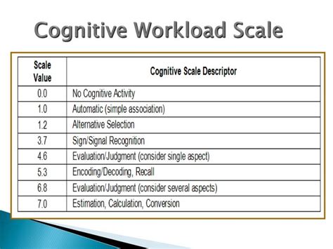 Cognitive Workload Definition Cognitive Load Theory Sclh
