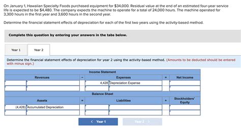 Solved I Have Used The Check My Work Feature On This Program Chegg
